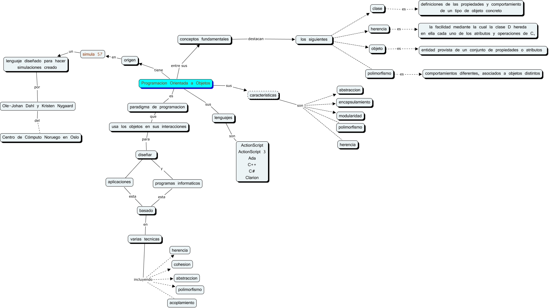 SALA_1_PC15_promacion orientada objetos
